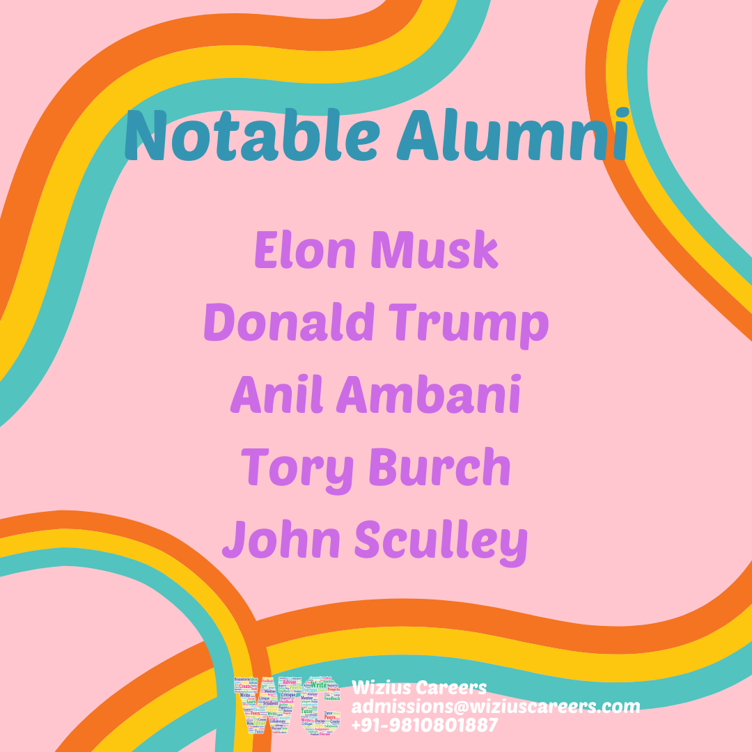 Facts about University of Pennsylvania (UPenn) – Wizius Career