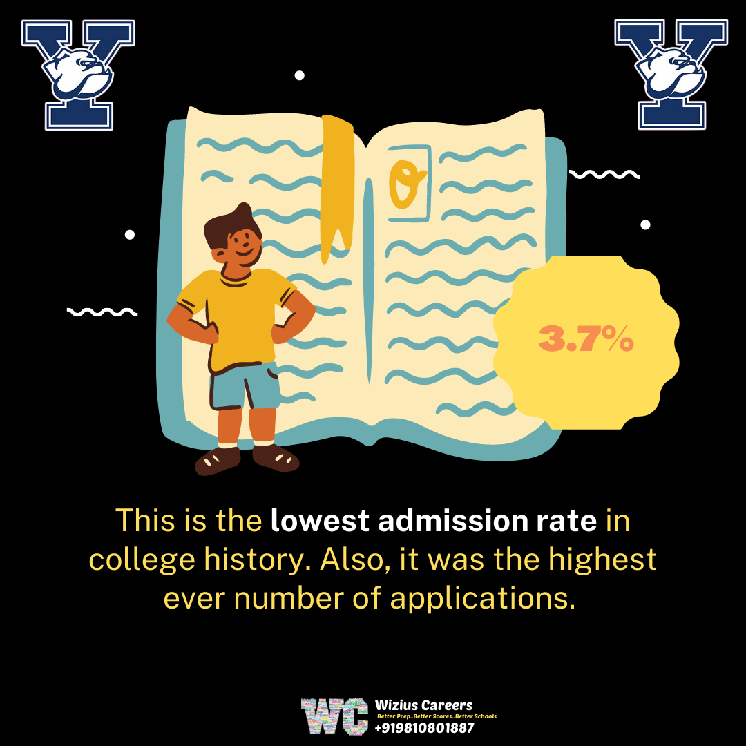 Yale University – Admissions Rates & Stats – Class of 2025 – Wizius Career