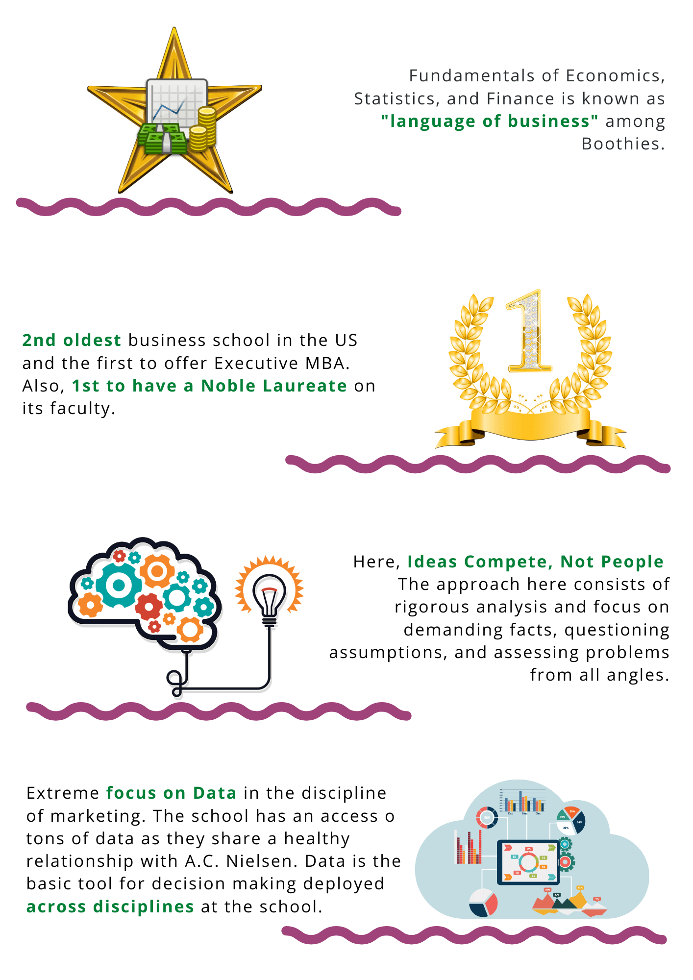 Chicago Booth – MBA Application 2021-22 – Wizius Career